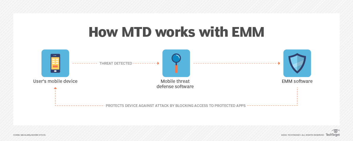 What is Mobile Threat Defense (MTD)?