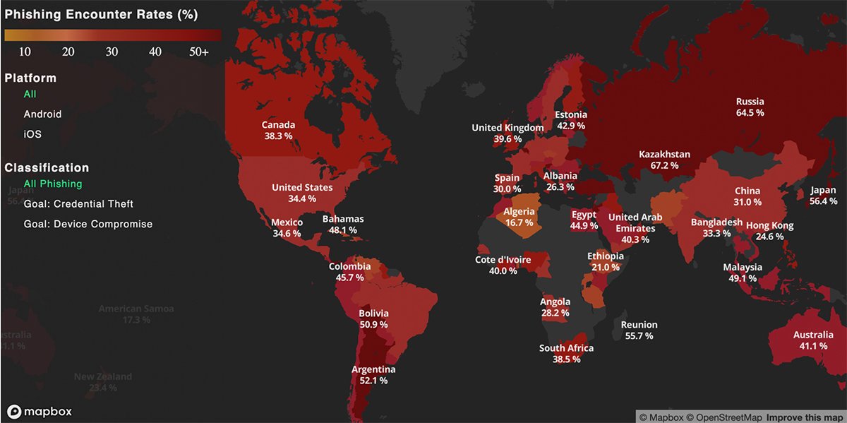 The story of mobile phishing through statistics | TechTarget