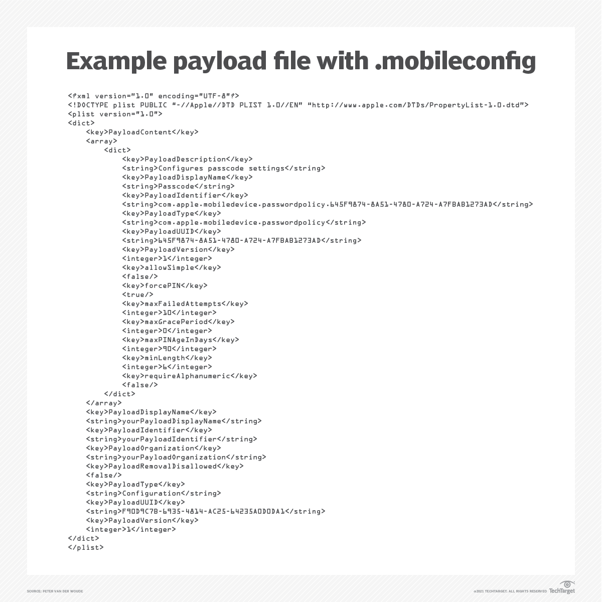 How to deploy configuration profiles on iOS 14 and later | TechTarget