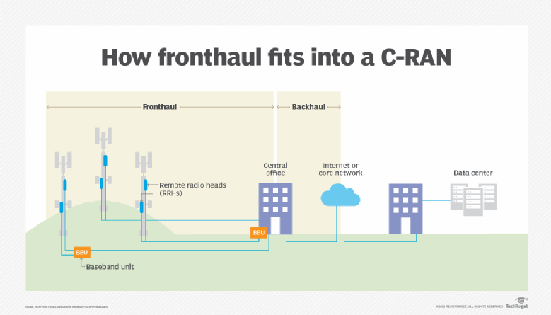 What is fronthaul? - Definition from WhatIs.com