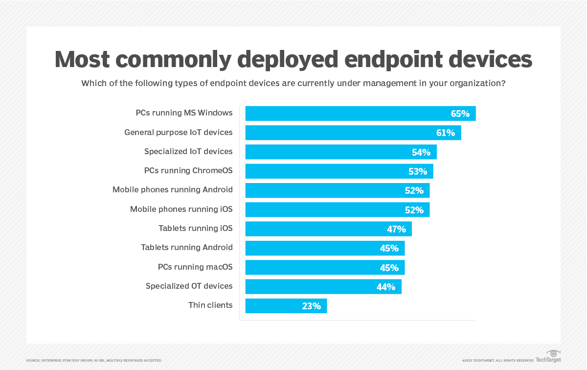 Windows apps are here to stay, and that's OK | TechTarget