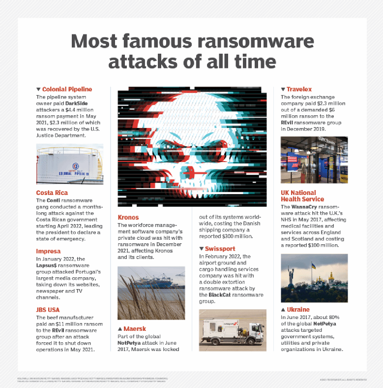 ¿Qué es ¿Qué es el ransomware? Cómo funciona y cómo eliminarlo ...