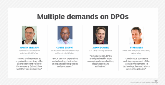 What is a data protection officer (DPO) and what do they do? | TechTarget