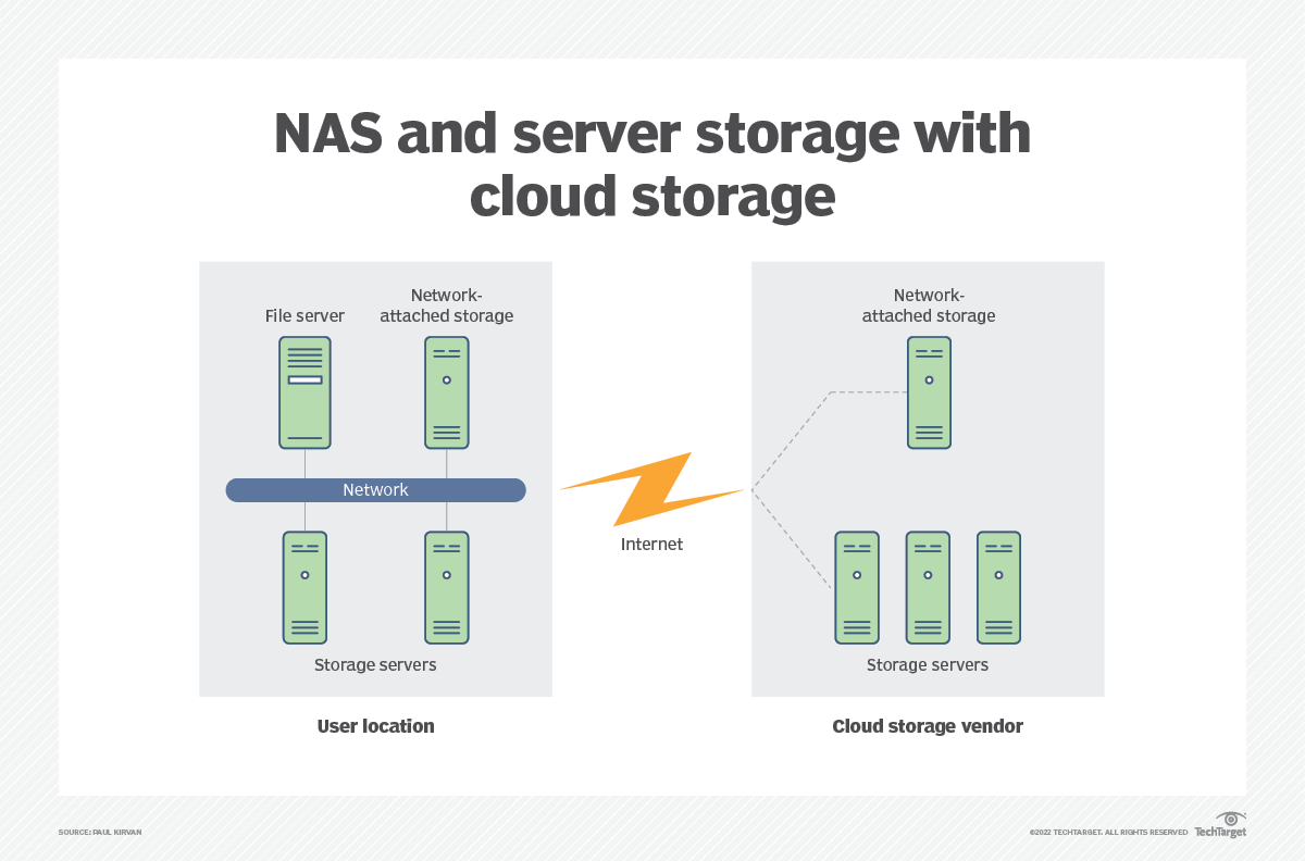 NAS vs. server: Which storage option should you choose? | TechTarget
