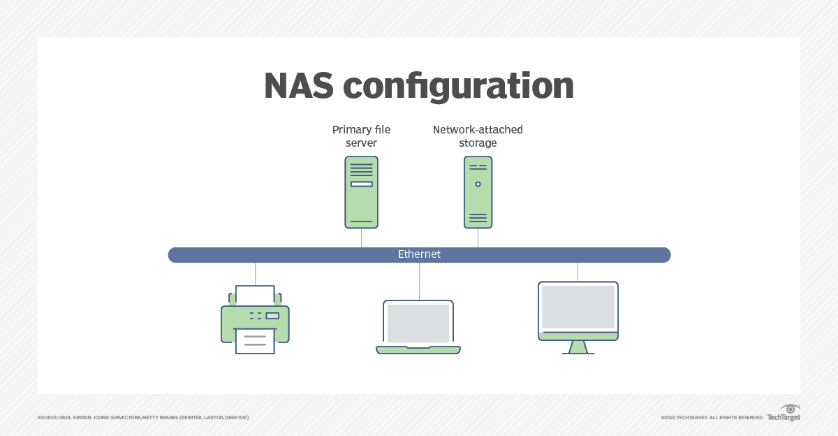 NAS vs. server: Which storage option should you choose? | TechTarget
