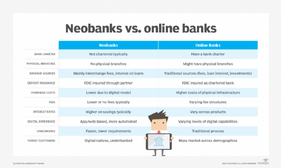 What is a neobank? Definition from TechTarget