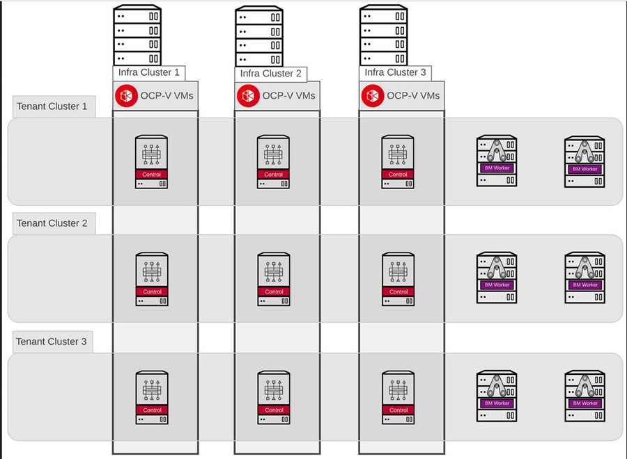Openshift Virtualization Gives Kubevirt Enterprise Foothold Techtarget 