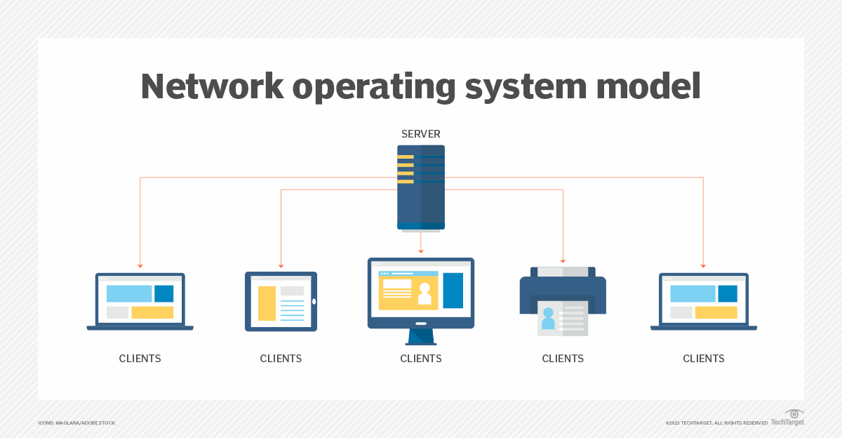 What Is A Network Operating System Definition From TechTarget