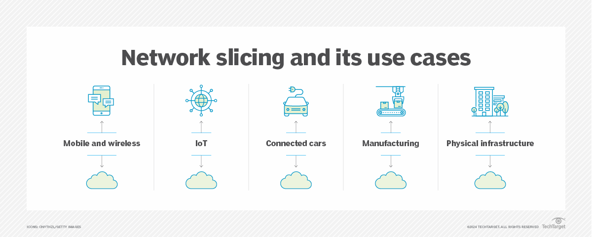 What is network slicking? | Definition from TechTarget