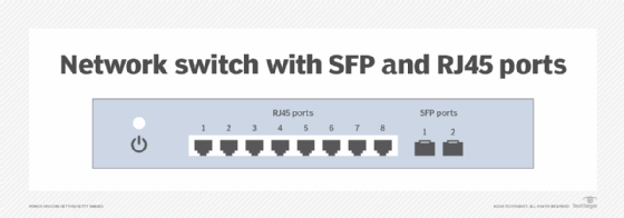 An introduction to SFP ports on a Gigabit switch | TechTarget