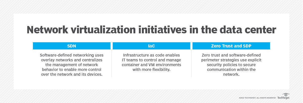 What is Network Virtualization? Everything You Need to Know
