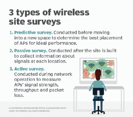 3 types of wireless site surveys and how to conduct them