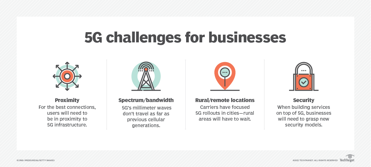 Top 5G limitations and challenges for businesses | TechTarget