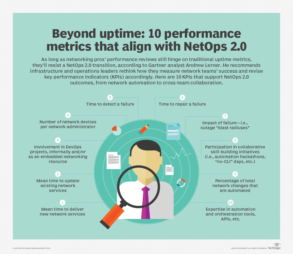 10 metrics to drive a NetOps 2.0 culture shift | TechTarget