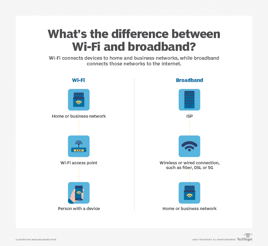 What Is The Digital Divide and How Is It Being Bridged?