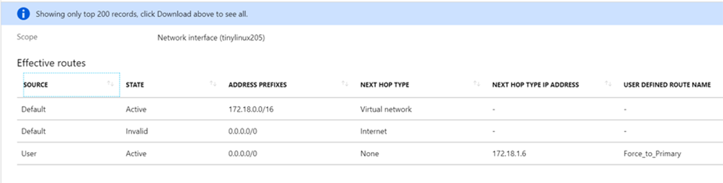5 steps to troubleshoot a virtual machine problem in Azure | TechTarget