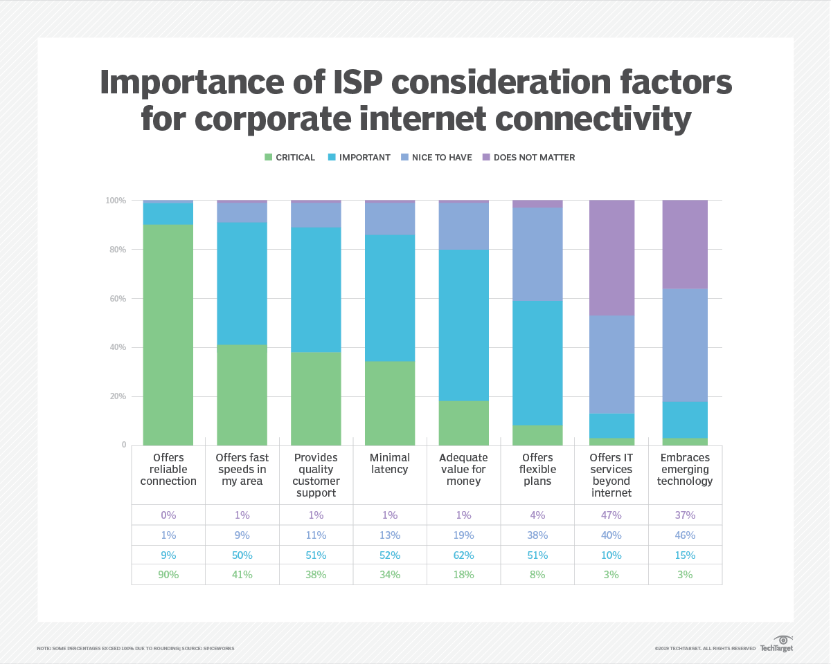 What is a Wireless ISP? | Definition from TechTarget