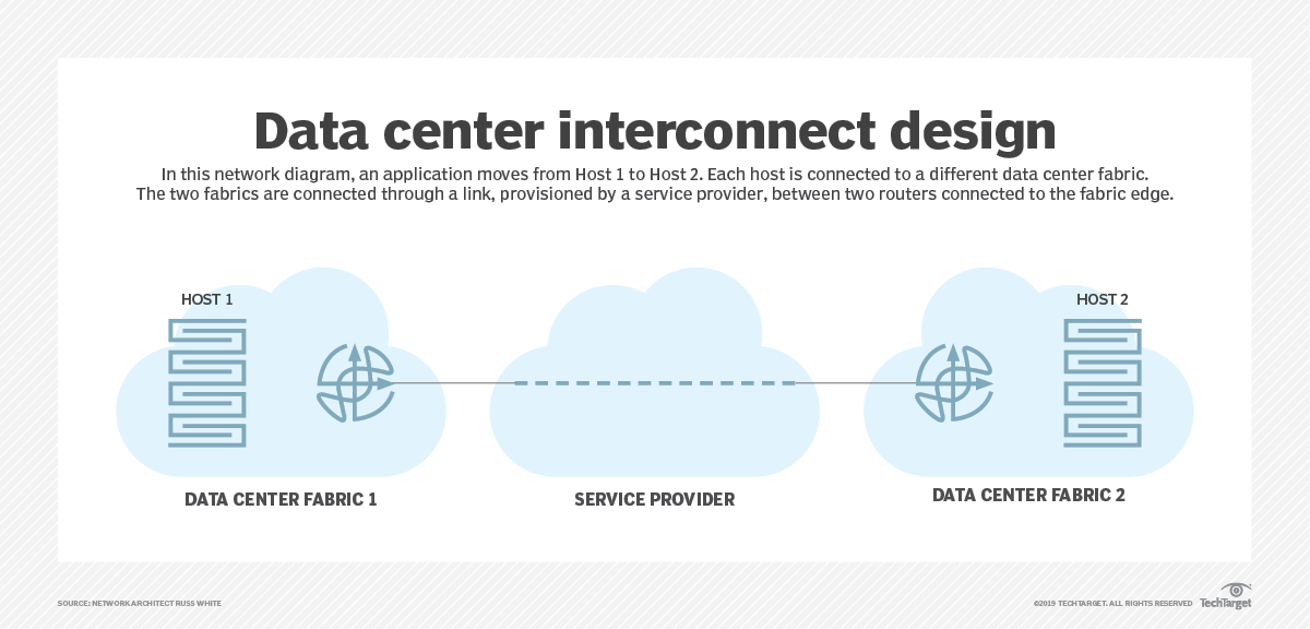 Data center interconnects rife with application challenges | TechTarget