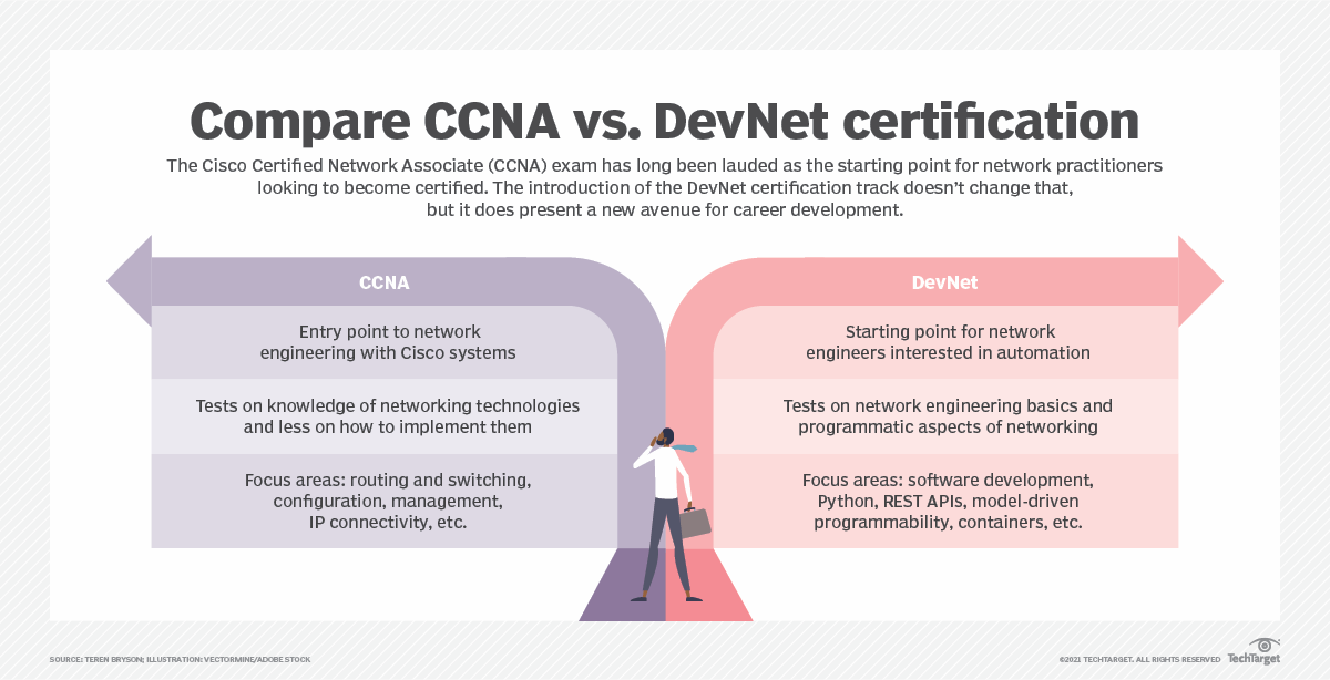 DevNet vs. CCNA: What's the difference? | TechTarget