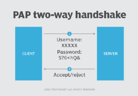 Les différences entre PAP et CHAP | ISO Standards