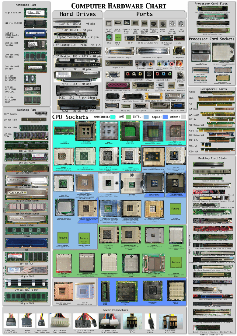 O que é hardware de computador? | Rocket site