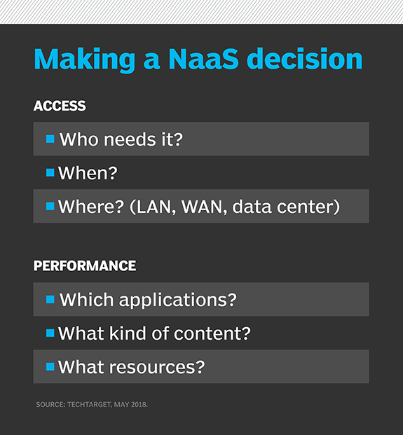 Network infrastructure design for network-as-a-service | TechTarget