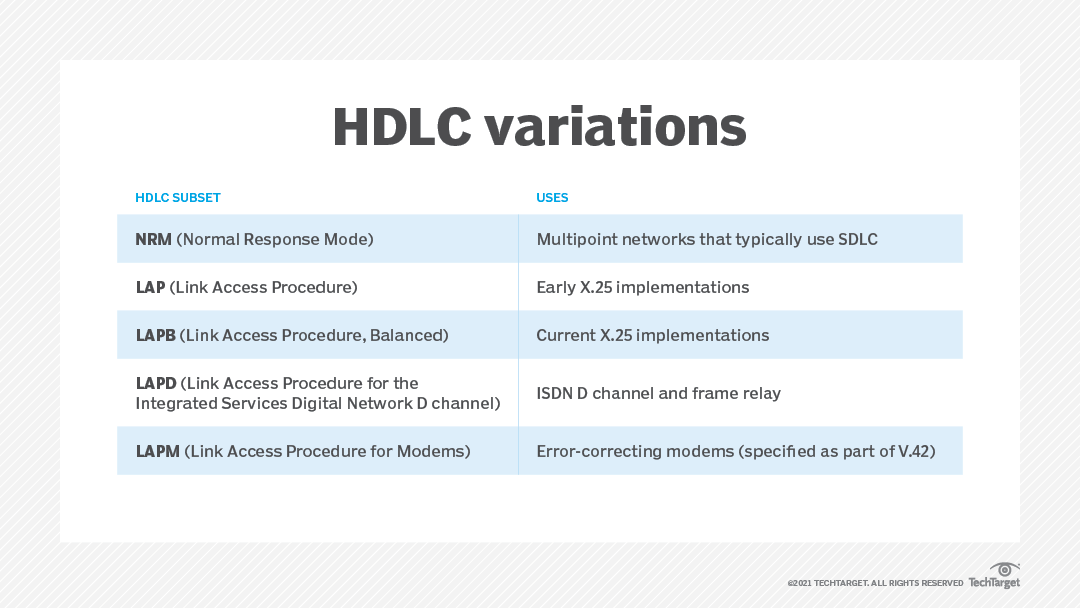 What is HDLC and what is its role in networking?