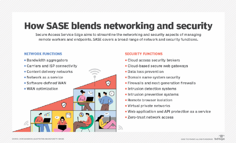 The Complete Secure Access Service Edge (SASE) Guide