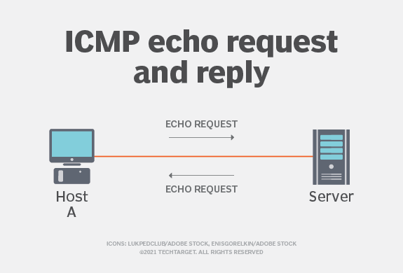 What Is A Ping Sweep Icmp Sweep
