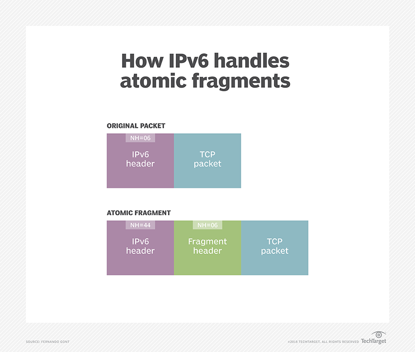 What IPv6 features can be found in the latest specification? | TechTarget