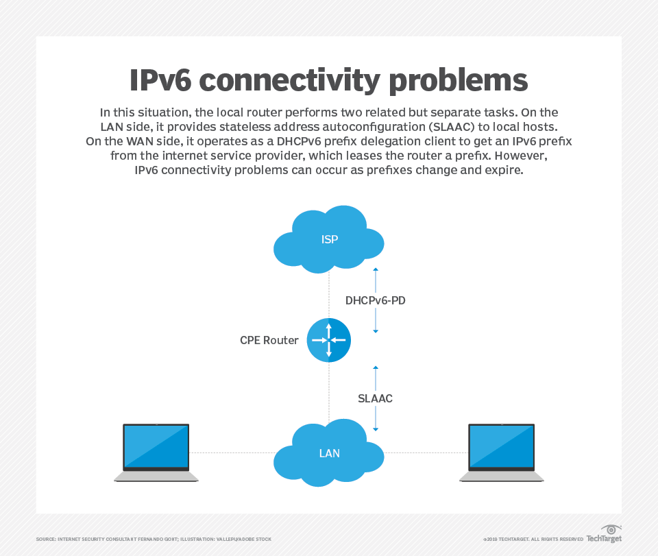 Understanding why IPv6 renumbering problems occur | TechTarget