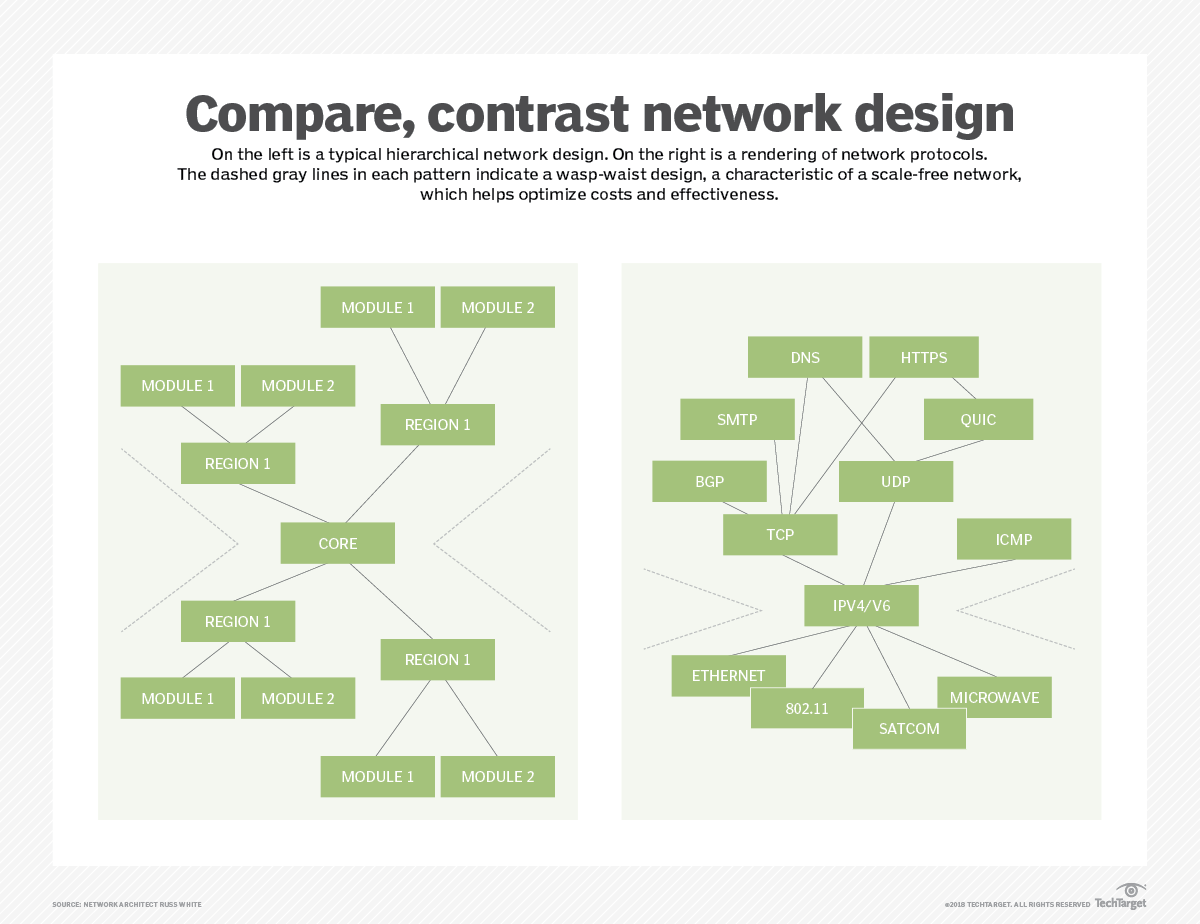 Too many tools hobble network management design | TechTarget