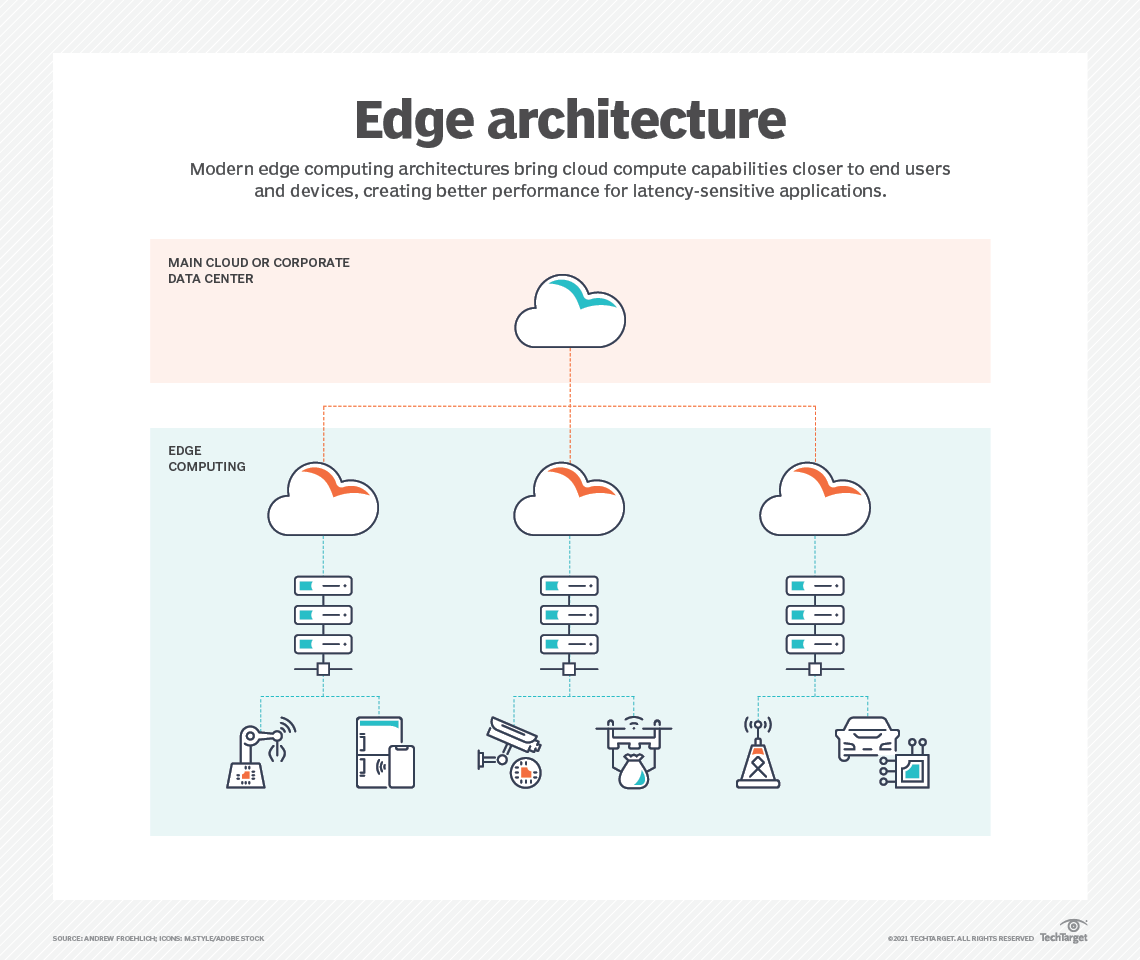 5 steps to achieve network infrastructure modernization | TechTarget