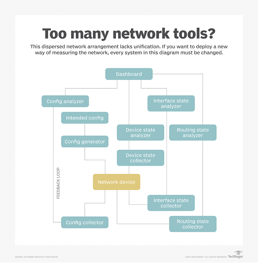 3 critical considerations for your network management strategy | TechTarget