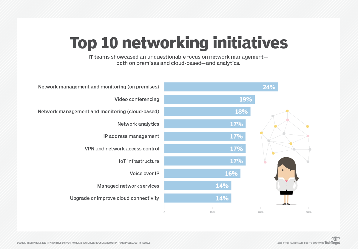 6 multi-cloud storage challenges that affect strategic plans | TechTarget