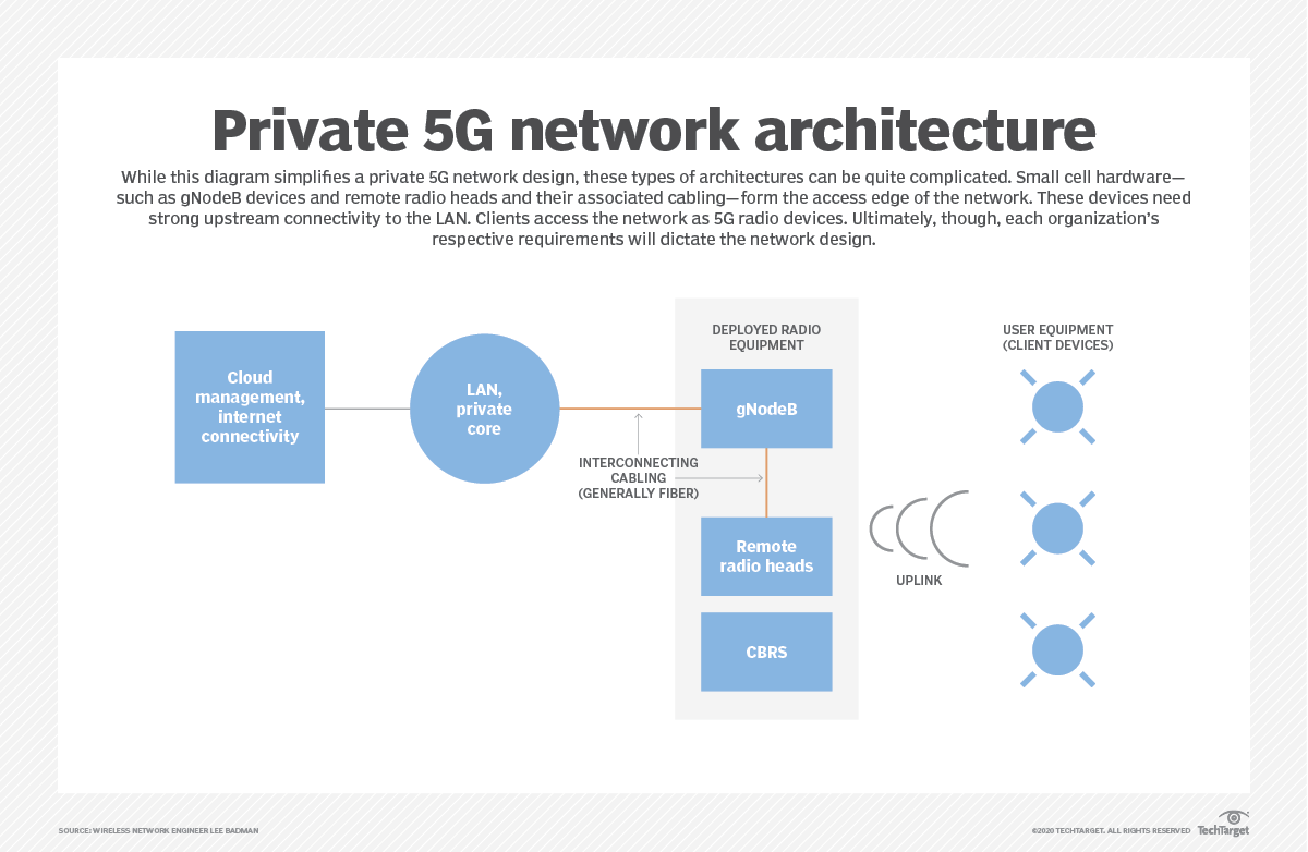 How to build a private 5G network architecture | TechTarget
