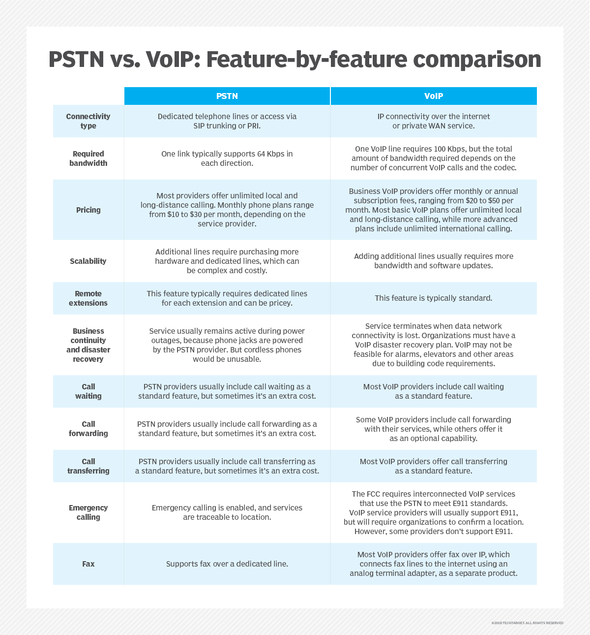 What Is PSTN Definition From SearchNetworking