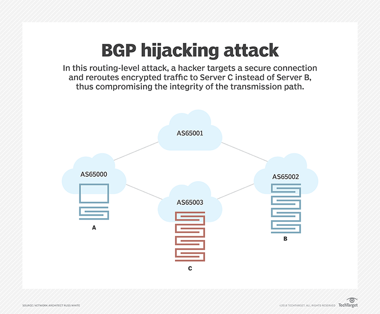 Origin authentication a small step toward resolving BGP security issues