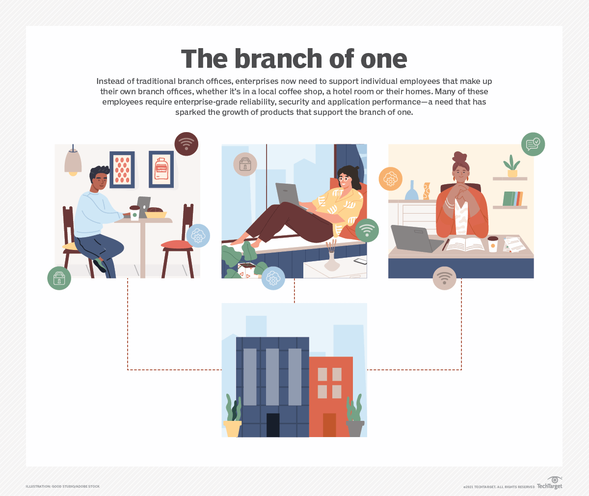 SASE options for the branch of one -- work from anywhere | TechTarget