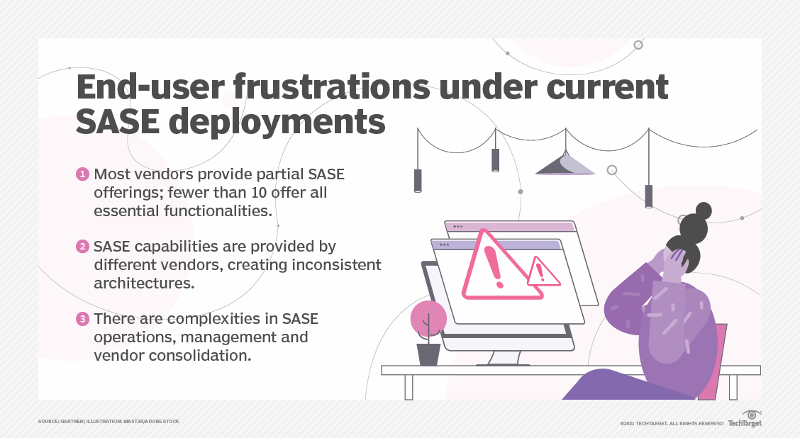 How enterprises can close 5 major SASE gaps | TechTarget