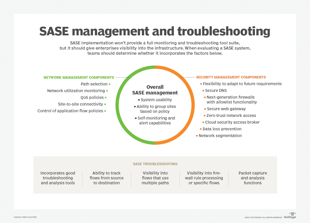 Considerations for SASE management and troubleshooting | TechTarget