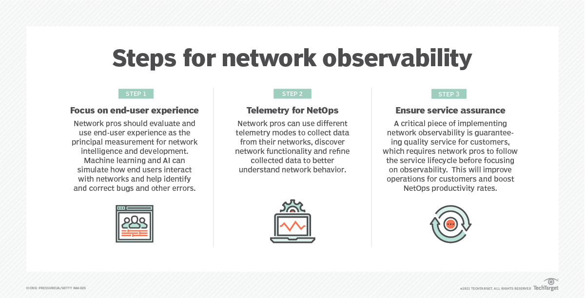 3 Best Practices For Network Observability Techtarget
