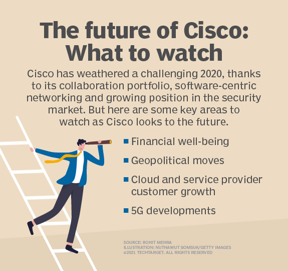 What to expect at Cisco Live 2021: Future of work, networks | TechTarget