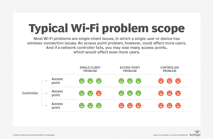 Troubleshoot Wireless Network Connection Problems In 10 Steps News Itn