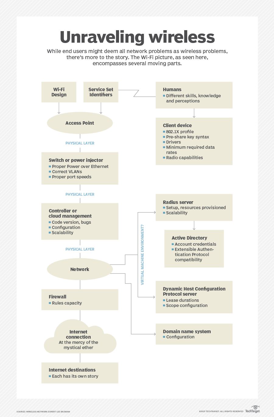 Troubleshoot Wireless Network Connection Problems In 10 Steps News Itn