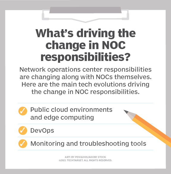What is a network operations center (NOC) and what is it used for?