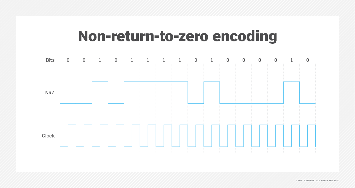 What is Manchester encoding? | Definition from TechTarget
