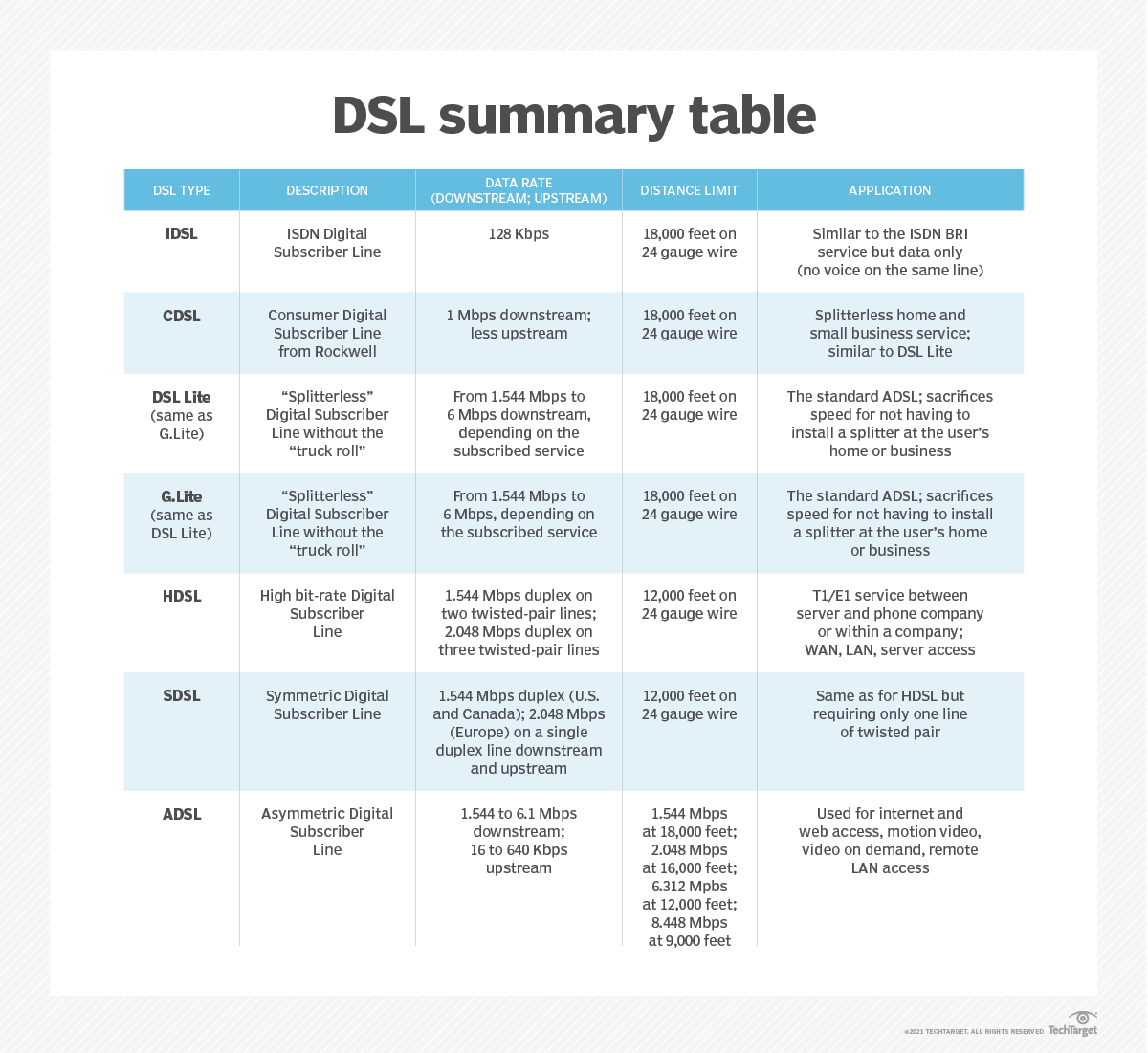 What is ADSL (Asymmetric Digital Subscriber Line)?