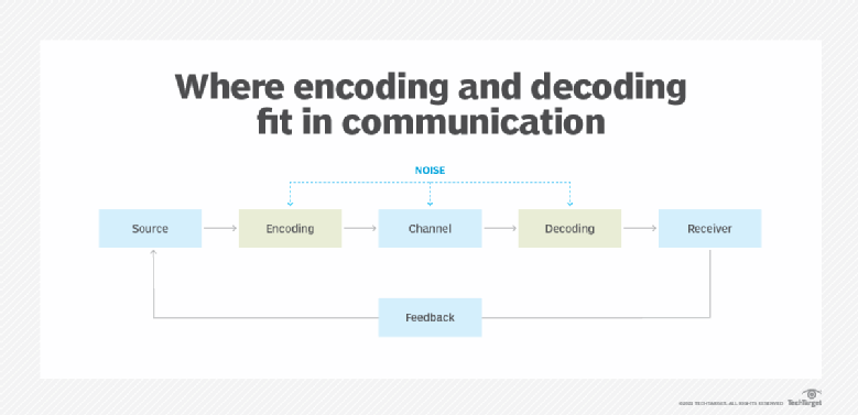 What Is Encoding And Decoding