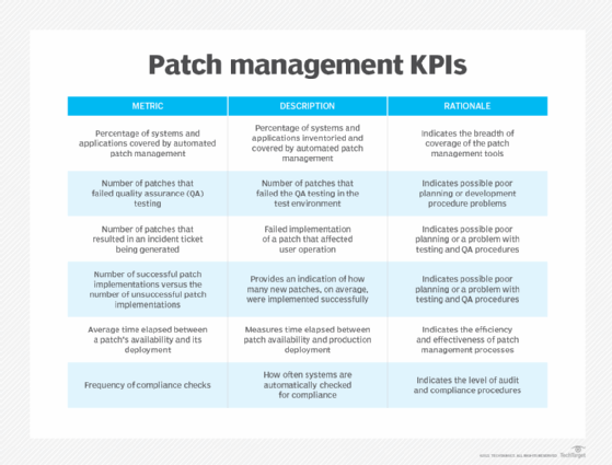 Creating A Patch Management Policy Step by step Guide TechTarget